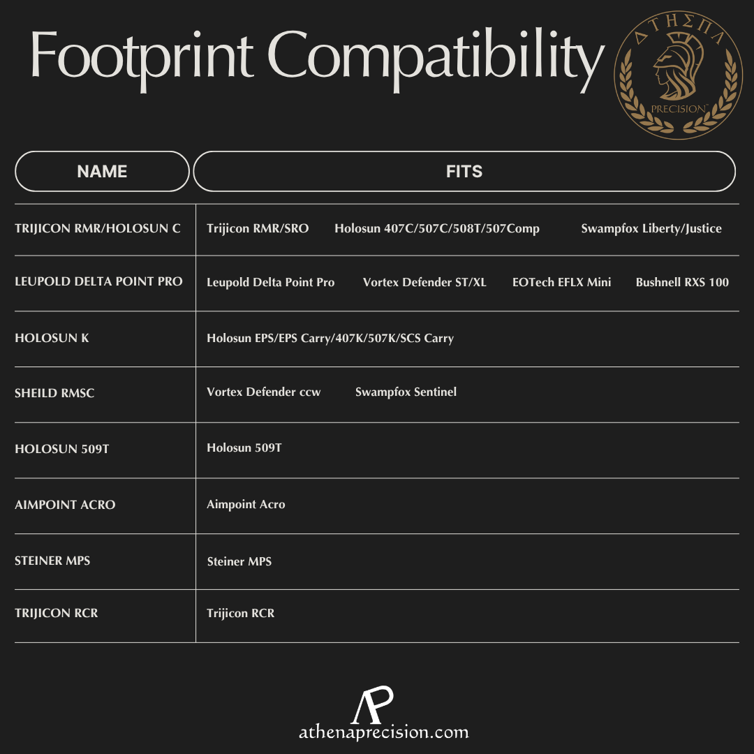 Footprint Compatibility Guide For Red Dot Optics | Athena Precision